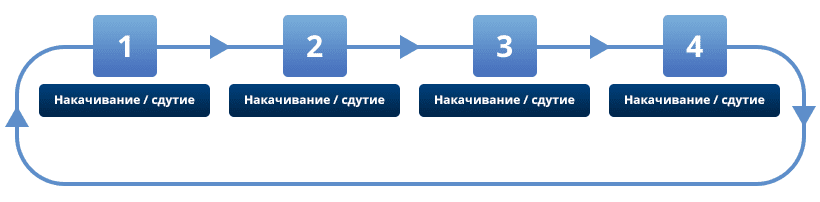 LymphaNorm RELAX – аппарат для прессотерапии